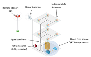 Learn Advance Wireless Network Solutions | Linkwave Wireless